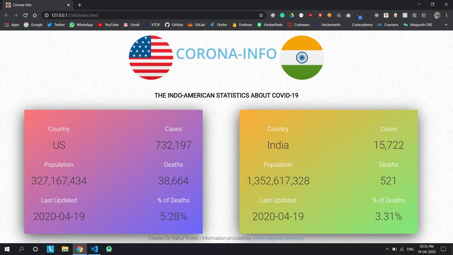 GitHub - slidracoon72/Corona-Info: A web app for Indo-American ...