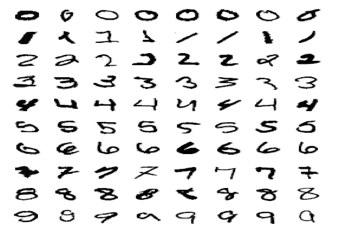 Github Pzet Digit Recognizer Mnist Digit Recognizer For Kaggle