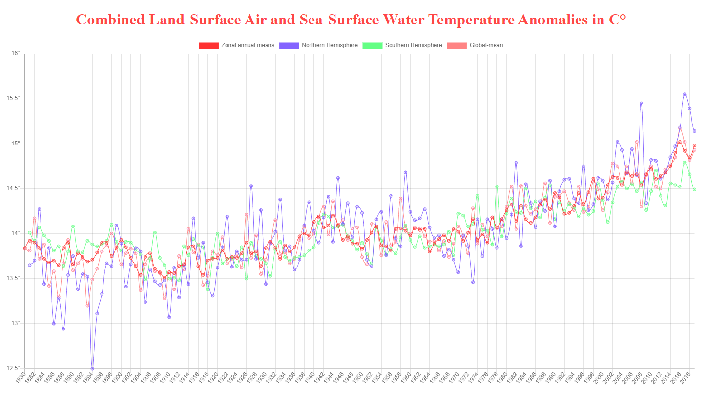 Github Arizakevinchartjsproject1 This Is My First Project With Chartjs Which Uses Data From