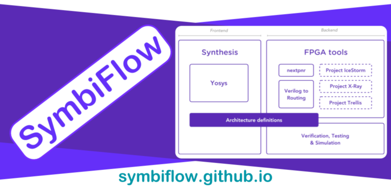 GitHub - SymbiFlow/symbiflow-arch-pkgs