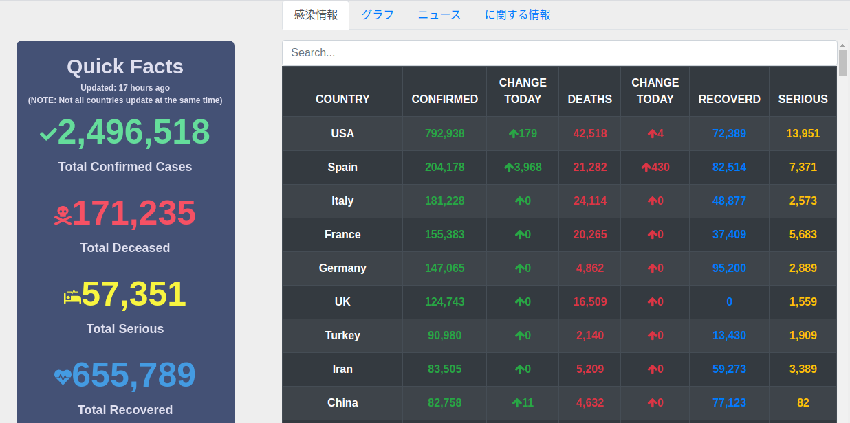 GitHub - hoangdqvn/covid19: Coronavirus Tracker