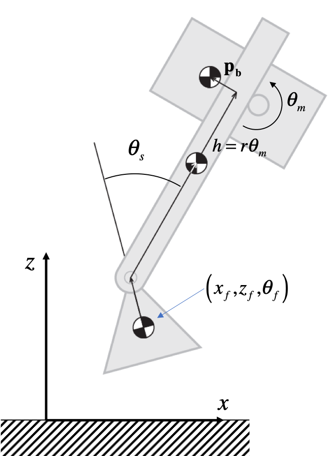 GitHub - ecolgate/Jumping-Robot-with-Constraints: Matlab code for ...