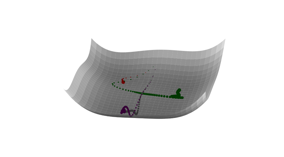 Github Kocabiyikoptimizers Visualized 🎨visualizations Of Ml Optimization Algorithms 