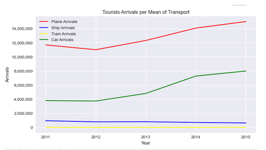 GitHub - Chrisbelefantis/Python-Scrapping-Project: Plots statistics ...