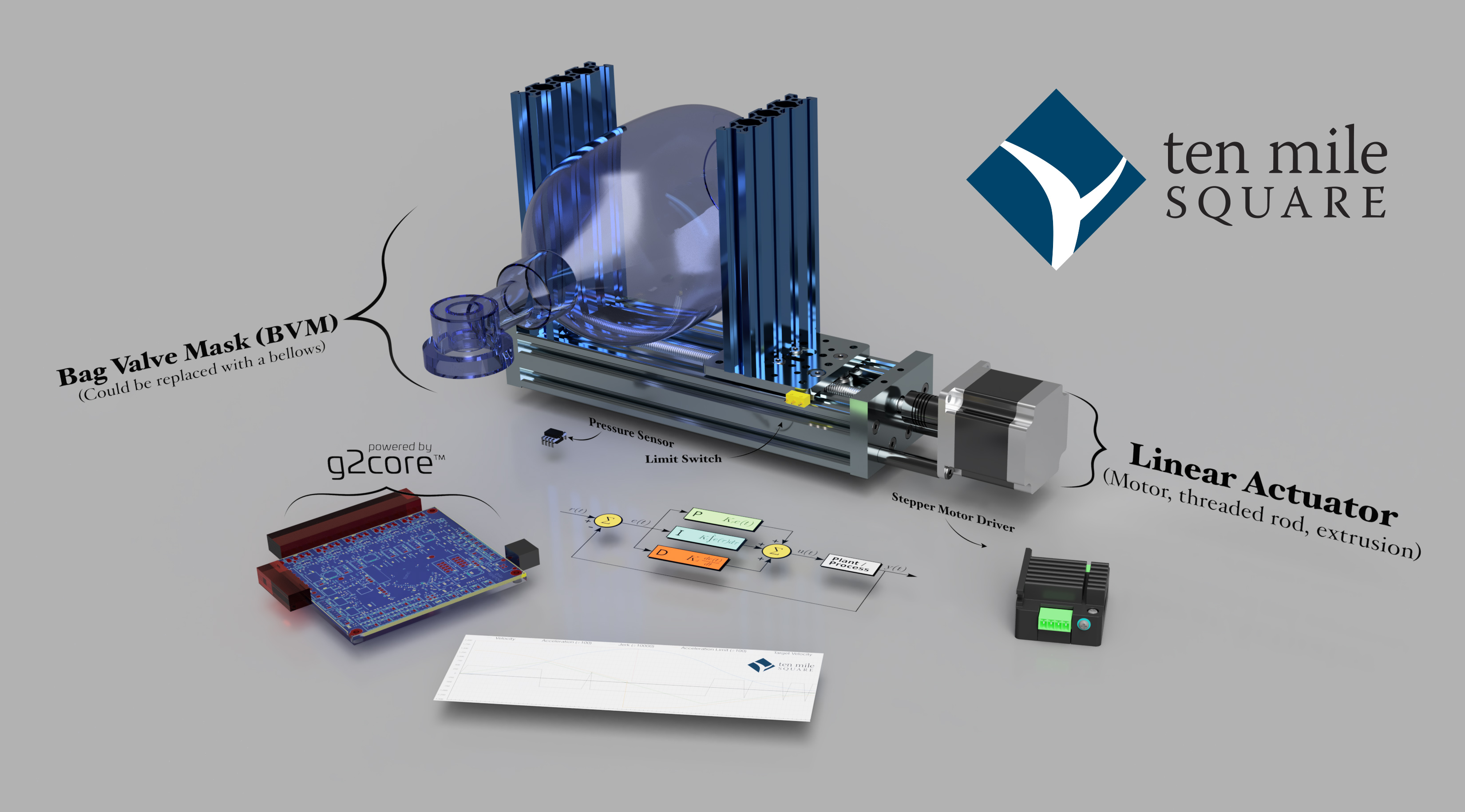 GitHub - 10mi2/g2core-pressurizer: A prototype emergency ventilator ...