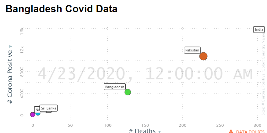 GitHub - mainulraju/covidboard: Display COVID Data for Bangladesh