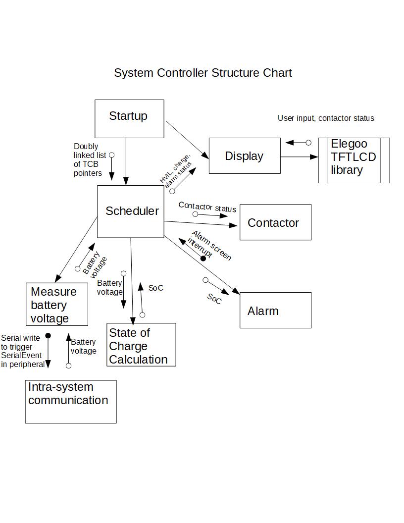 GitHub - tannerpoling/Embedded_BatteryManagementSystem: Arduino-based ...