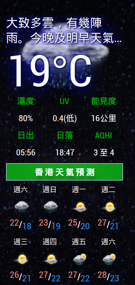 GitHub - aLECChe/MMM-HKWeather: HK Weather Module for Magic Mirror