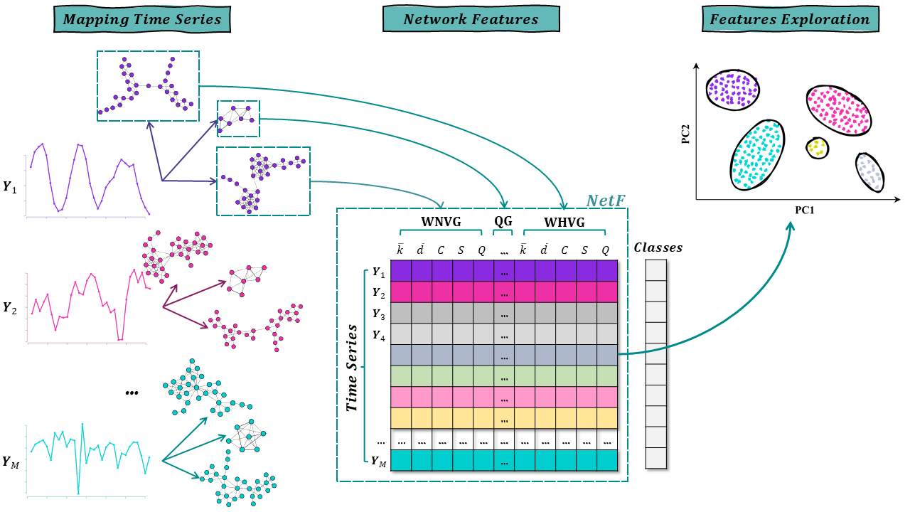 GitHub - vanessa-silva/NetF: NetF, an alternative set of features ...