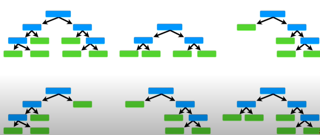 GitHub - vamsimessi10/Random-Forest-for-Traffic-Congestion-Prediction ...