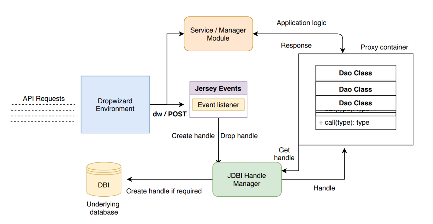 Unitofworkpattern GitHub Topics GitHub