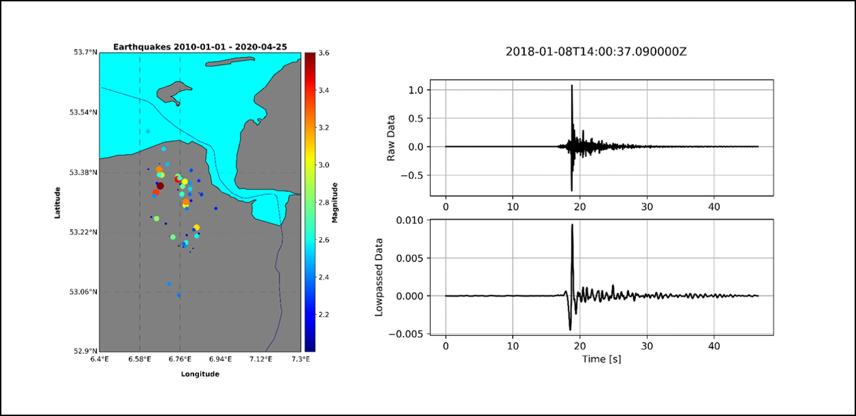 Github Dimitrisdais Obspy Tutorial Download And Process Earthquake Data With Obspy And Python