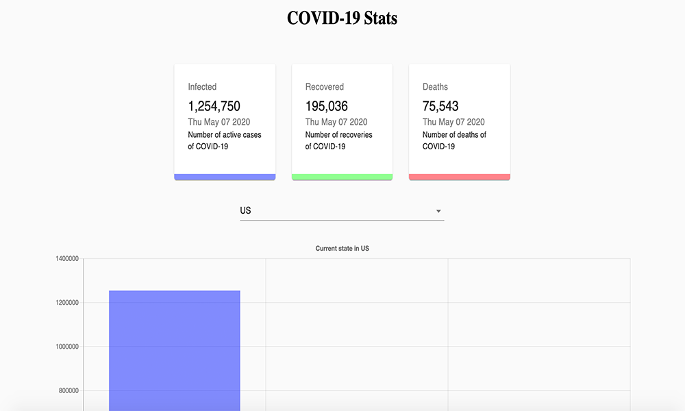 GitHub - blitzparanoia/covid19-tracker: ReactJS