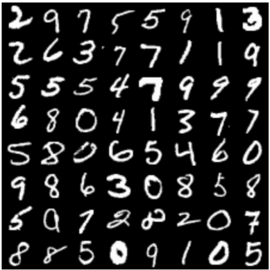 Github Benniah Mnist Deeplearning Training Validation Testing