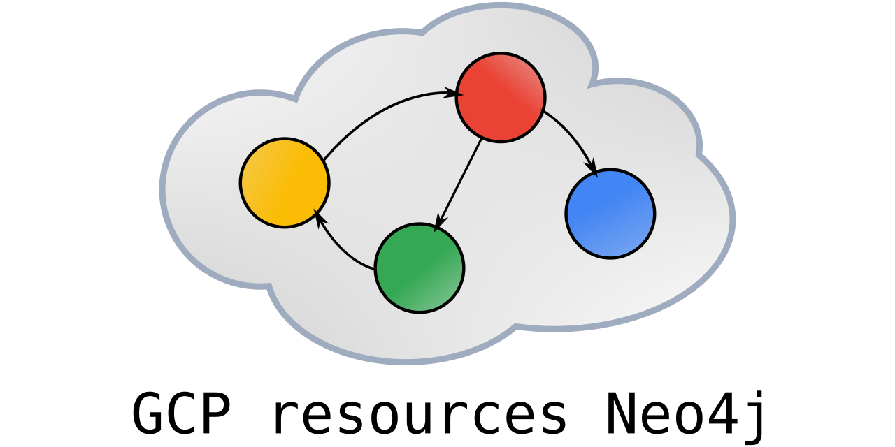 GitHub - norbjd/gcp-resources-neo4j: Use Neo4j to help visualize ...