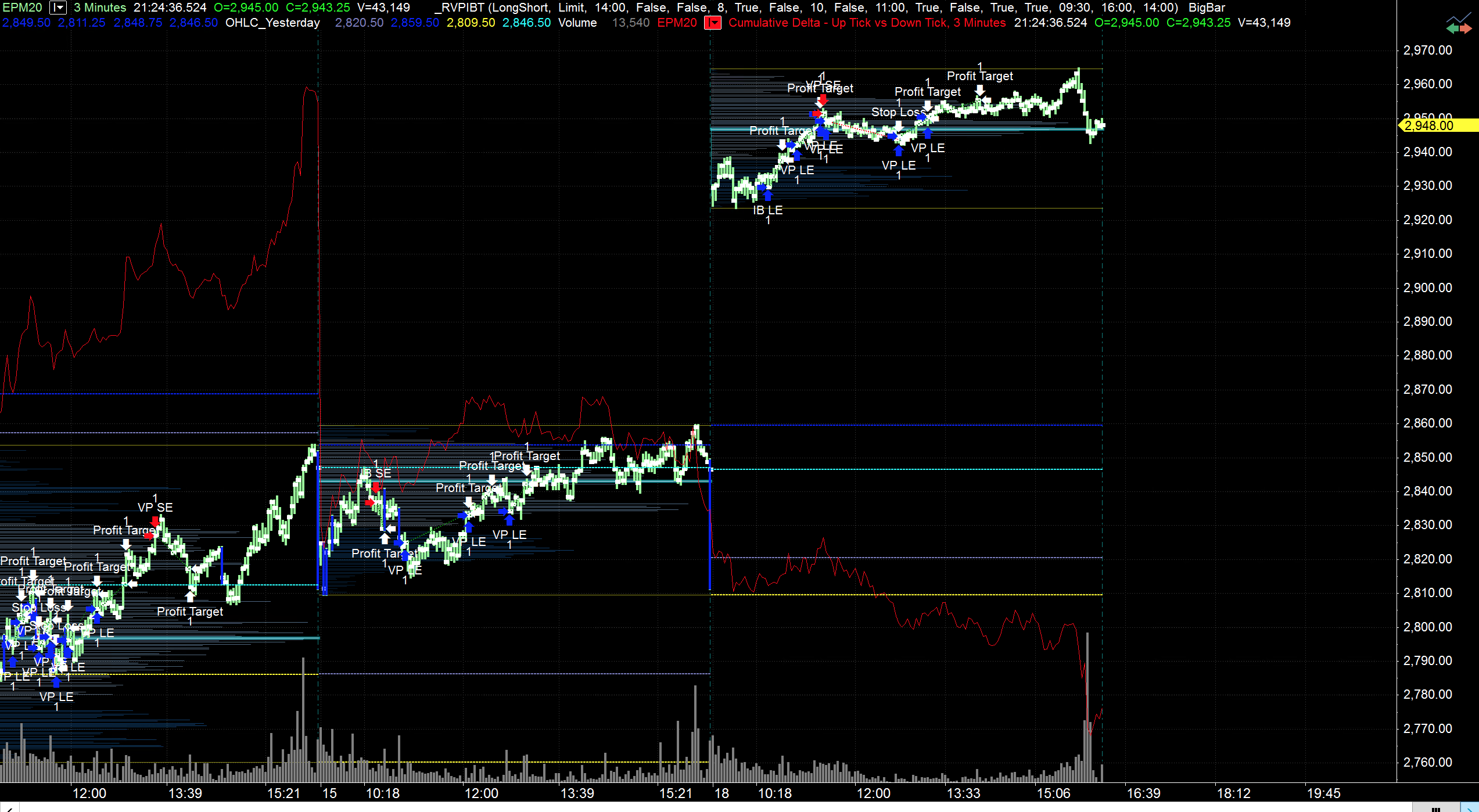GitHub - xyzQ2/FuturesTrading: C# code for trading S&P e-mini futures