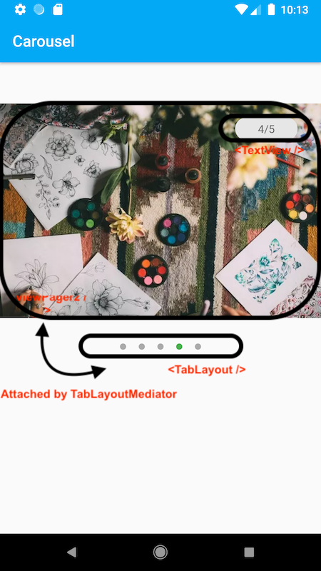 GitHub - bhlaing/simplecarousel: Carousel with fading text indicator