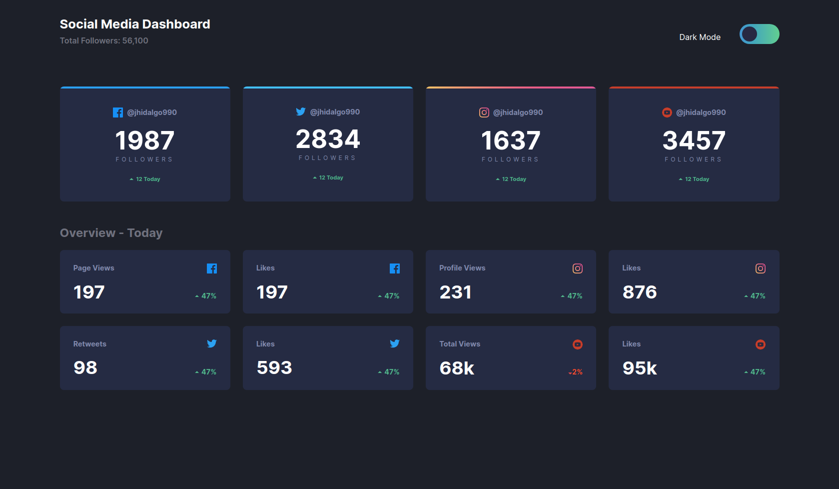 GitHub - ImJoseHidalgo/Dark-Mode-Practice