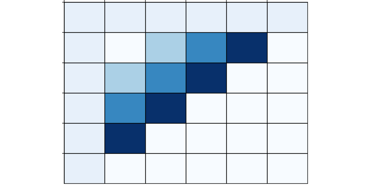 Github Garrettwrong Cutwed Linear Memory Cuda Time Warp Edit Distance