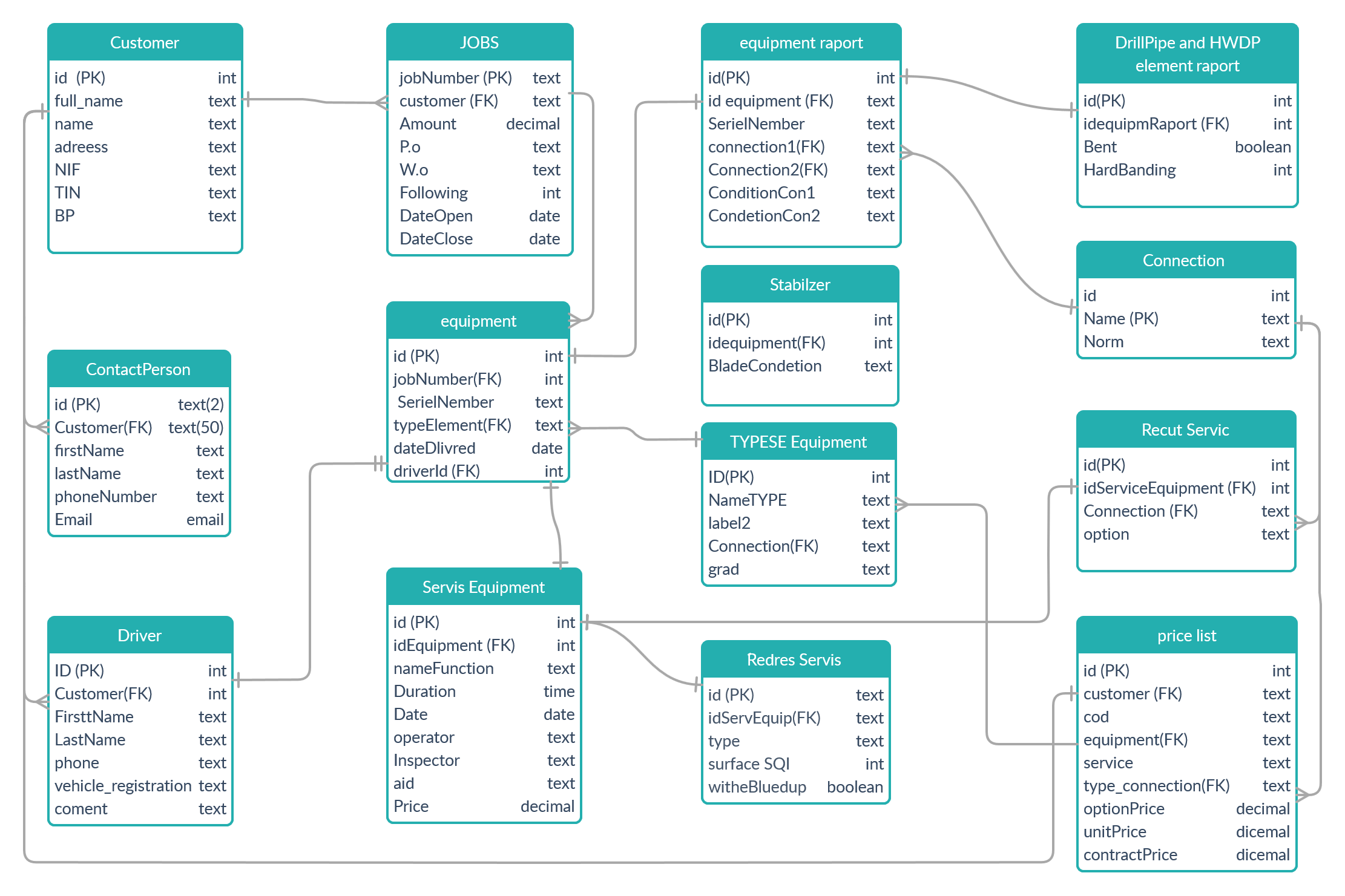 GitHub - MohamedSalahGuerricha/managment-system-of-service-proudction ...