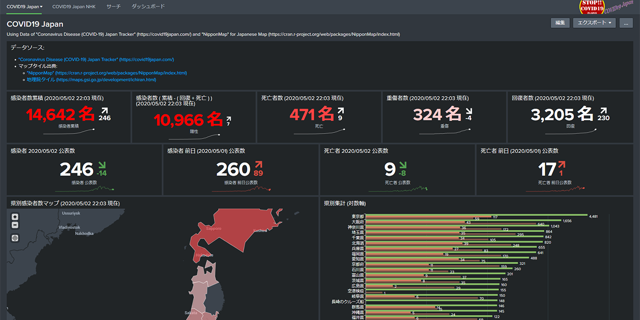 GitHub - s-yamano/Splunk-COVID19-Japan: COVID19 Japan Dashboard for Splunk