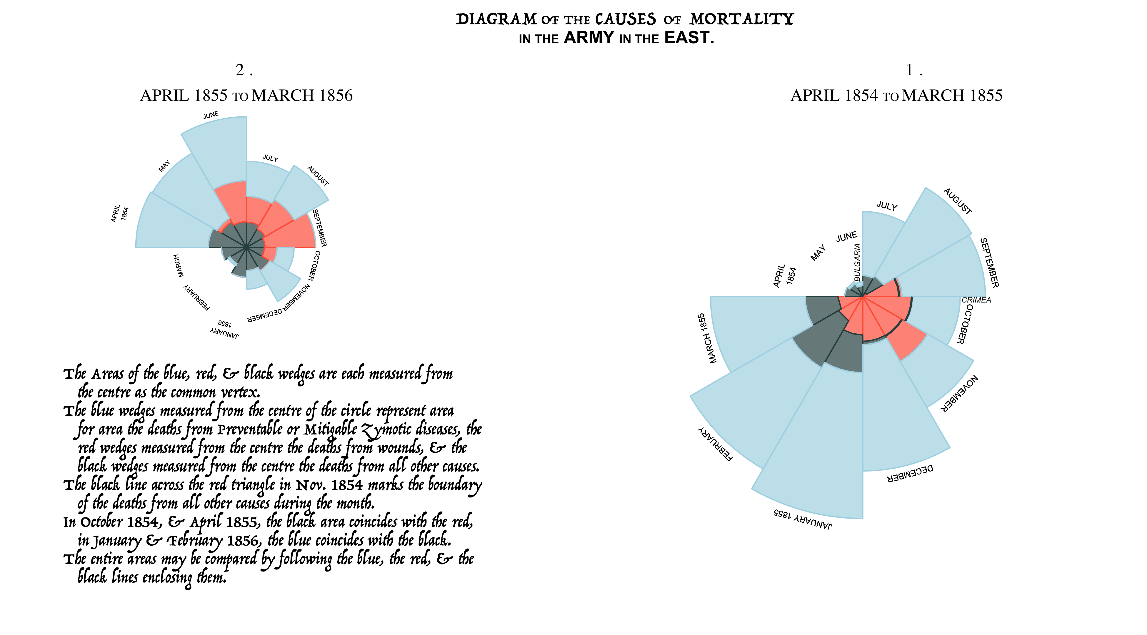 FlorenceNightingale/Rose Diagram Code.R at master · edwardgunning ...