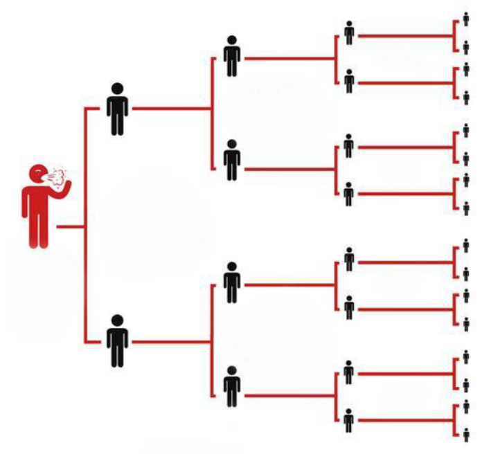 GitHub - corona-python/corona-model: An instructional model for COVID ...