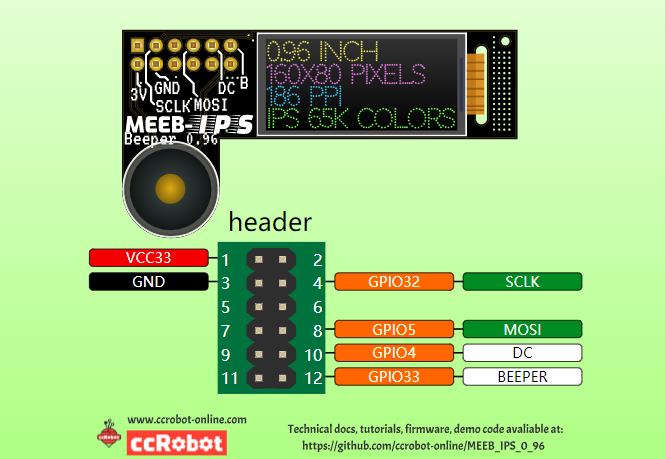 GitHub - ccrobot-online/MEEB_IPS_0_96: A small 0.96 inch IPS TFT LCD for MEEB