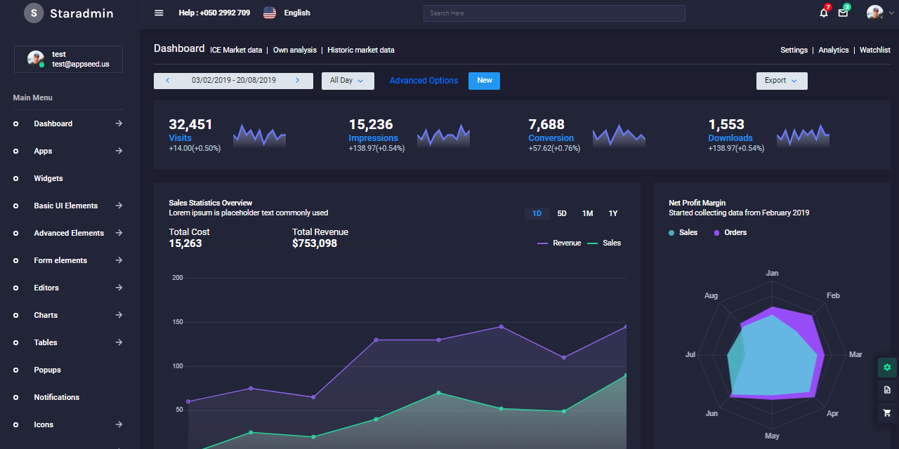 Django dashboard Coder Social
