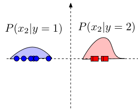 GitHub - AmirNiaraki/Naive-Bayes-Classifier: This project is an ...