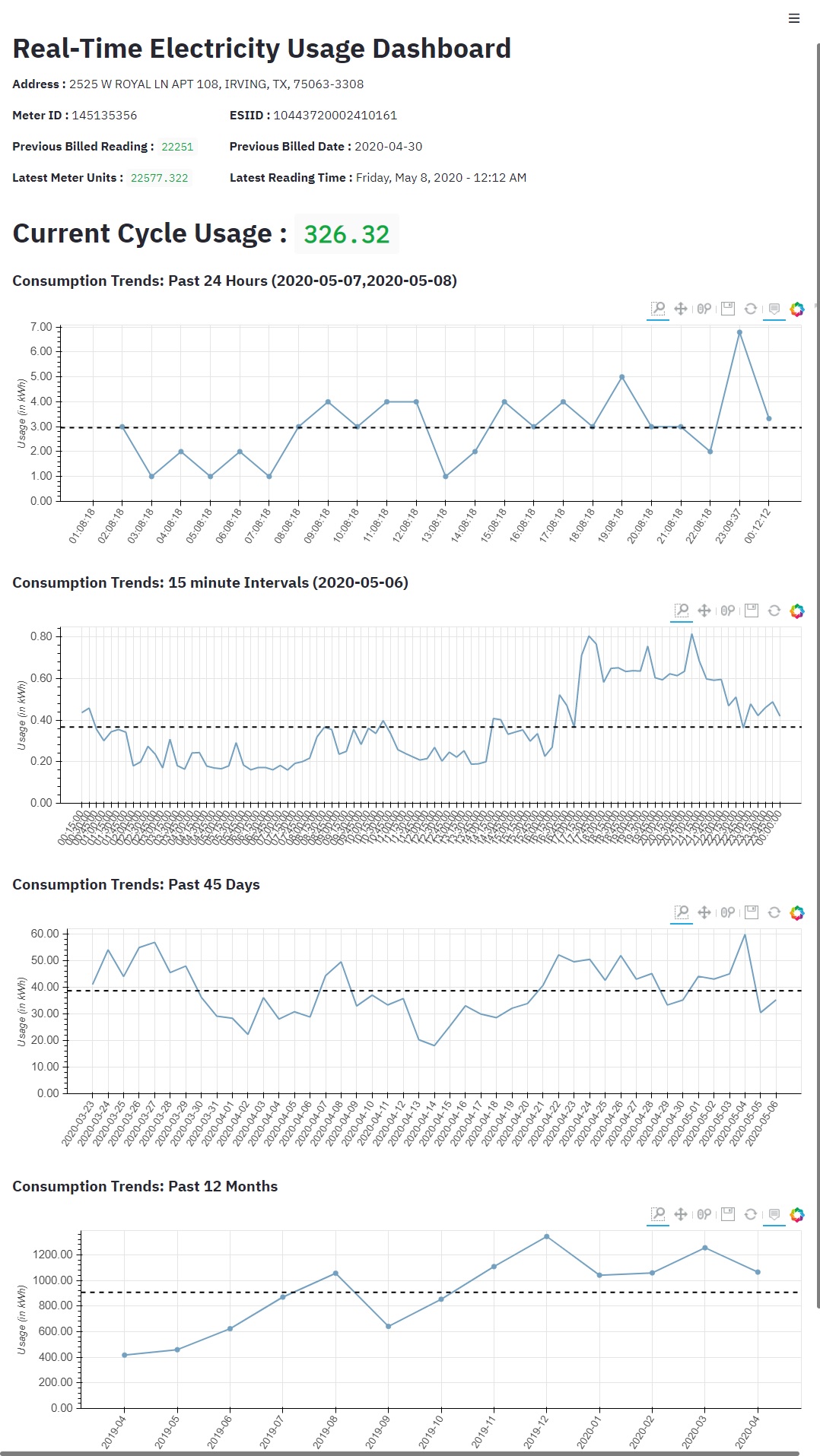 GitHub - ankitkchoudhary/electricity-usage-monitoring: A Utility to ...