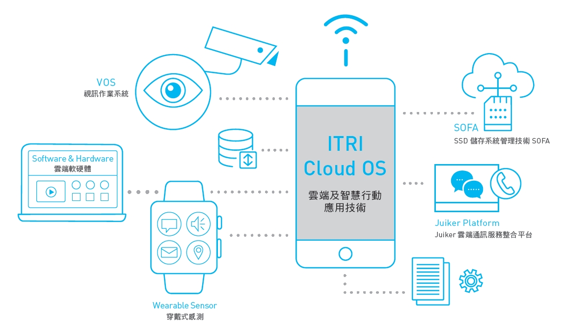 GitHub - rjrockzz/sensor-data-correlation: Classifying different human ...