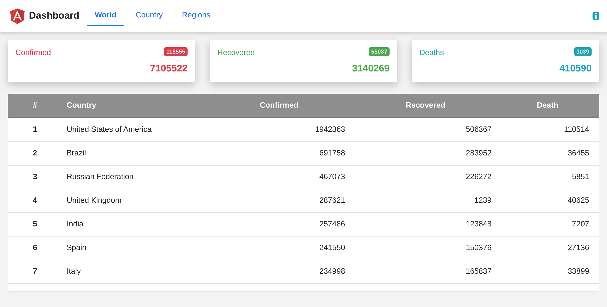 GitHub - vishalnarewade/covidDashboard: This is Demo covid dashboard ...