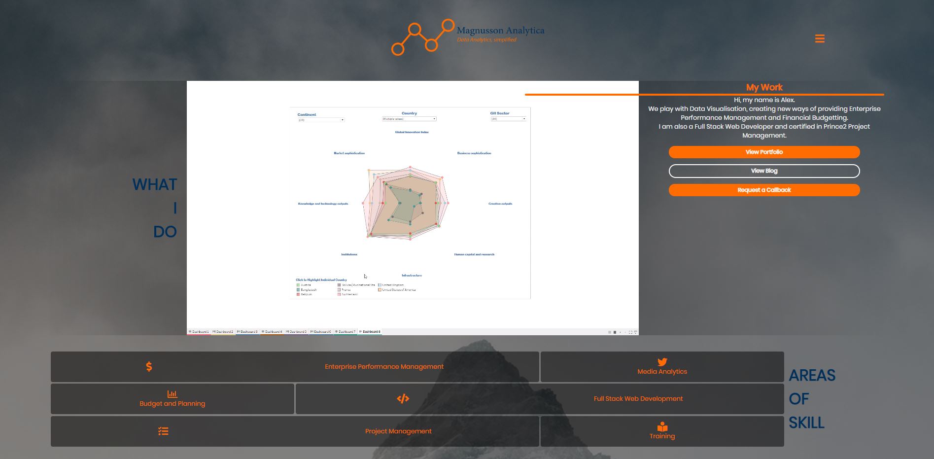 GitHub - Magnusson95/Magnusson-Analytica: Milestone 2 Project