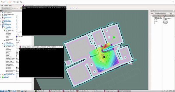 Github Sukhrajklairhomeservicerobot Amcl Gmapping Navigation This Program Simulates A Robot