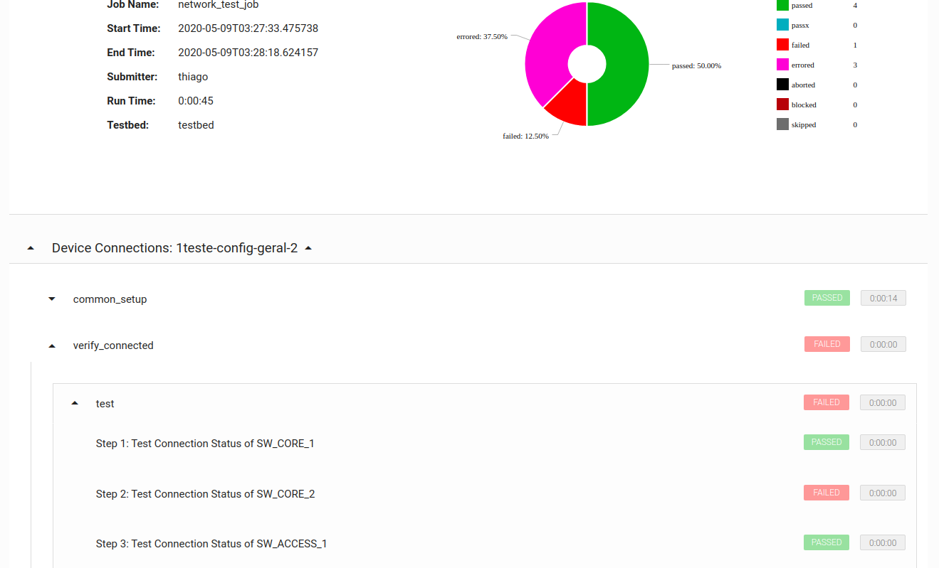 GitHub - tporfirio/pyats-django