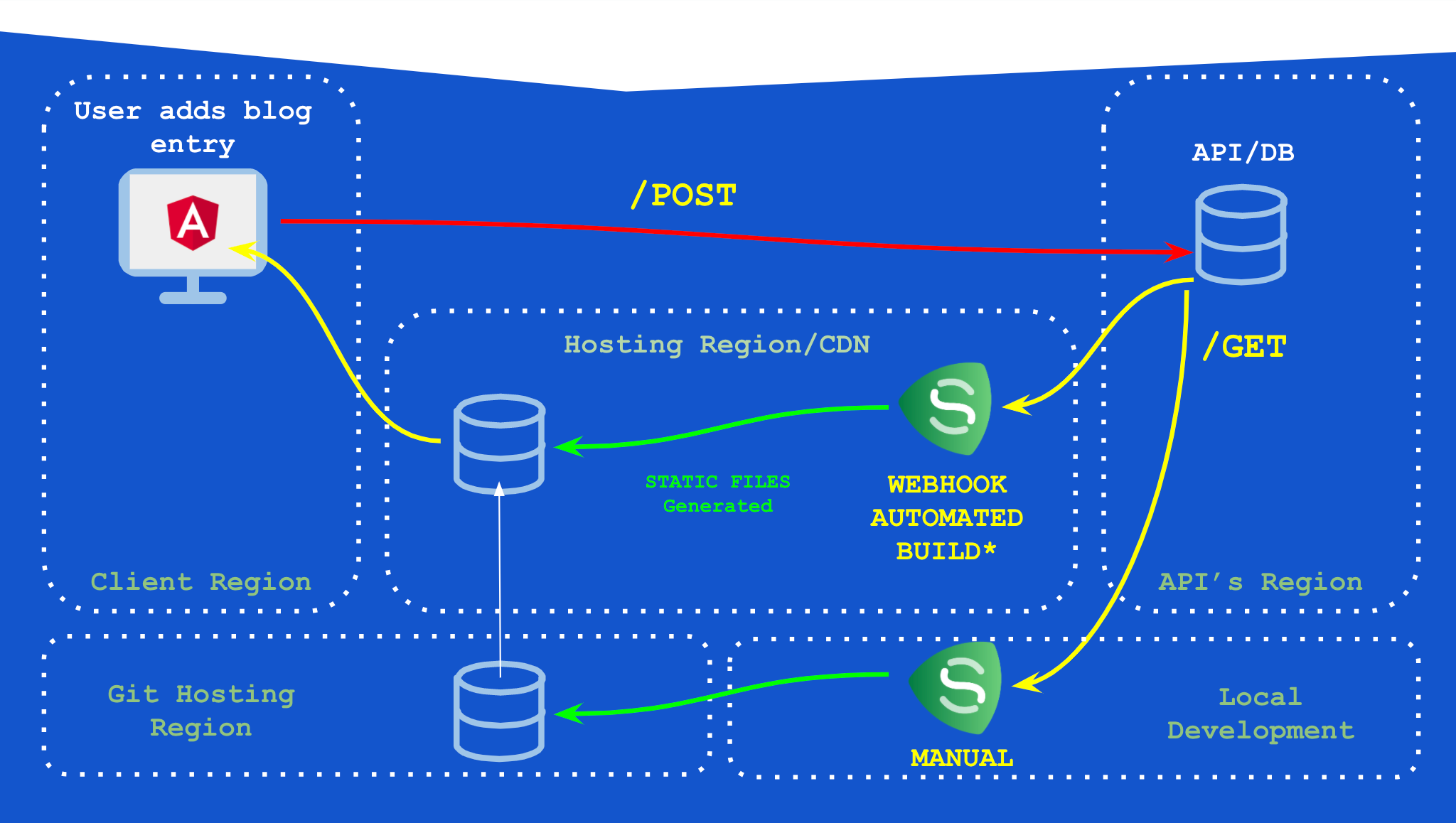 GitHub - anfibiacreativa/scully-blog: A scully blog project