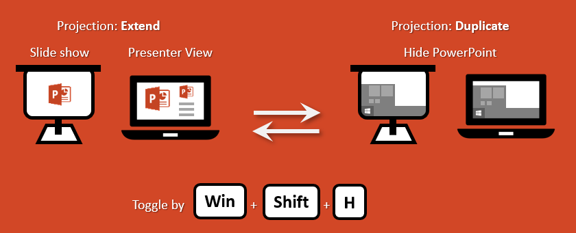 GitHub - jsakamoto/SwitchToDesktopFromSlideshow: This is a Windows ...