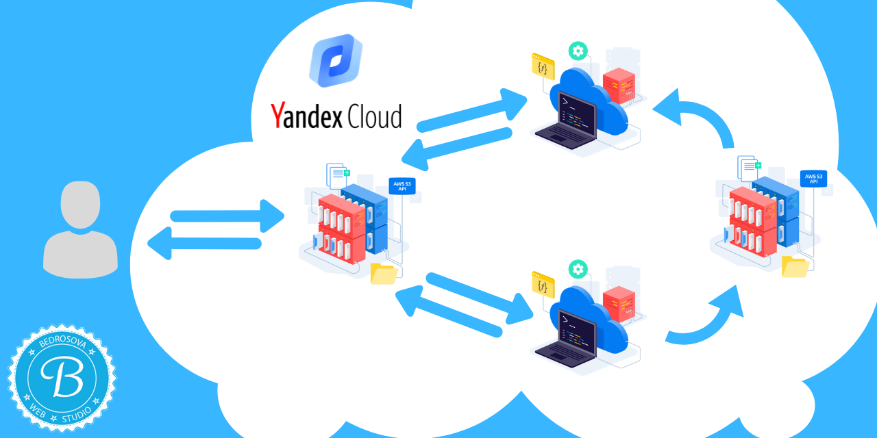GitHub - BedrosovaYulia/YandexServerlessSite: Yandex Cloud Serverless WebSite Example