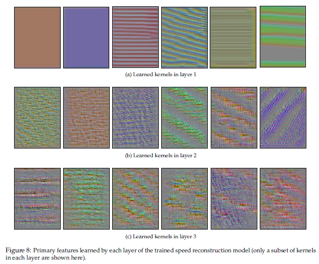 GitHub - bilzinet/Traffic-state-reconstruction-using-Deep-CNN: We ...
