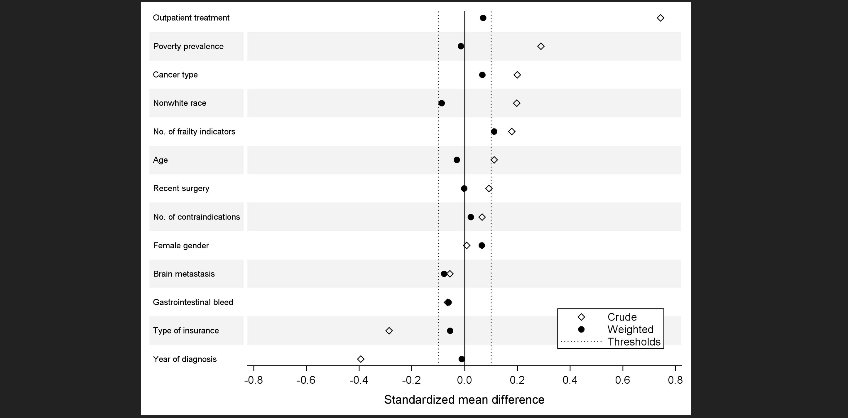 GitHub - alankinlaw/Easy-SAS-Love-Plot-for-Covariate-Imbalance: A SAS ... GitHub - alankinlaw/Easy-SAS-Love-Plot-for-Covariate-Imbalance: A SAS ...