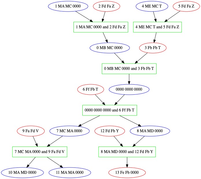 GitHub - patbeagan1/FamilyTreeGenerator: Use to create fictional family ...