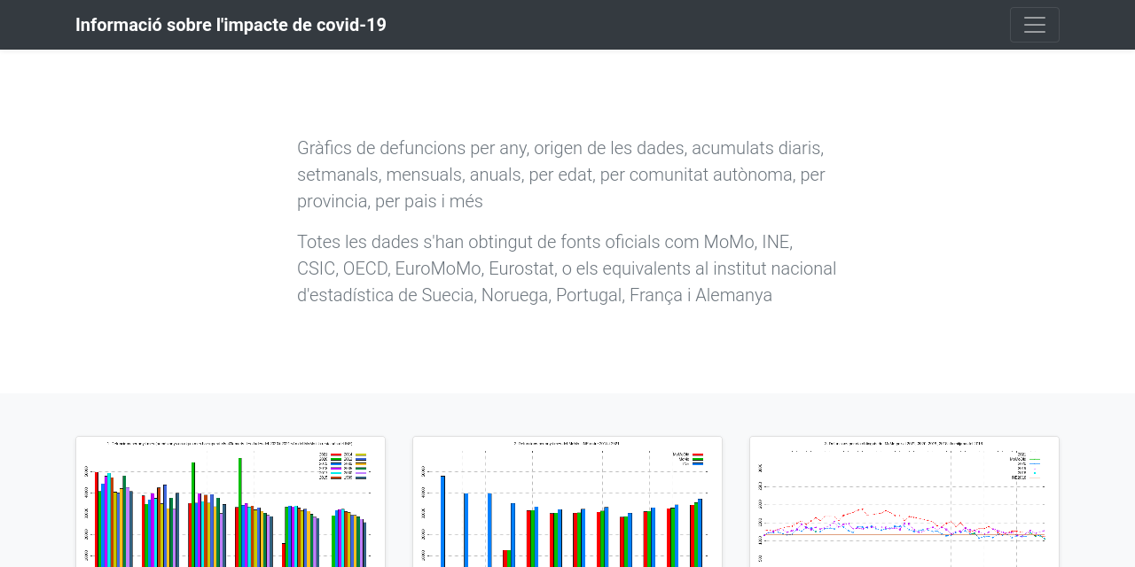 GitHub - josepsanzcamp/covid19: Plots para mostrar los datos del MoMo, INE, CSIC, OECD, EuroMoMo ...