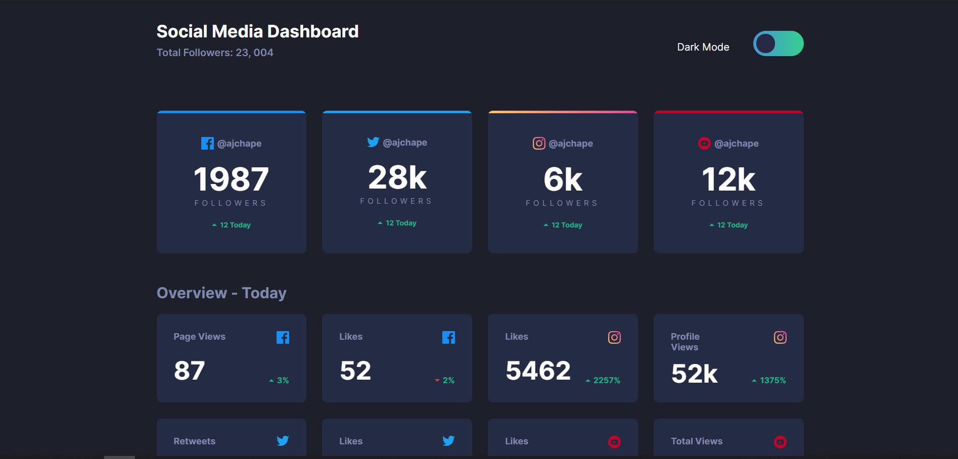 GitHub - AChapeton/social-media-dashboard: Social media dashboard with ...