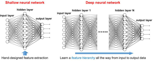 GitHub - GuilhermeViveiros/Shallow-Neural-Networks: Do Deep Nets Really Need to be Deep?