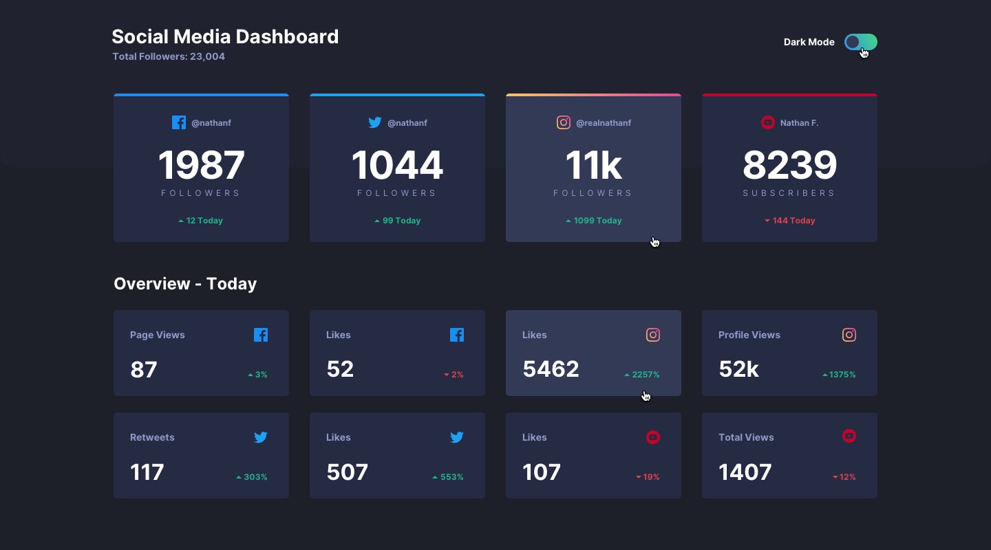 GitHub - yesmeMorales/reactjs-social-media-dashboard: frontendmentor ...