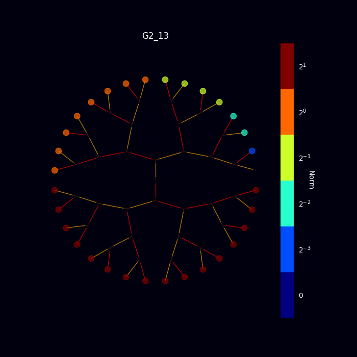 GitHub - ed4st/py-adics-package: package of p-adic algorithms