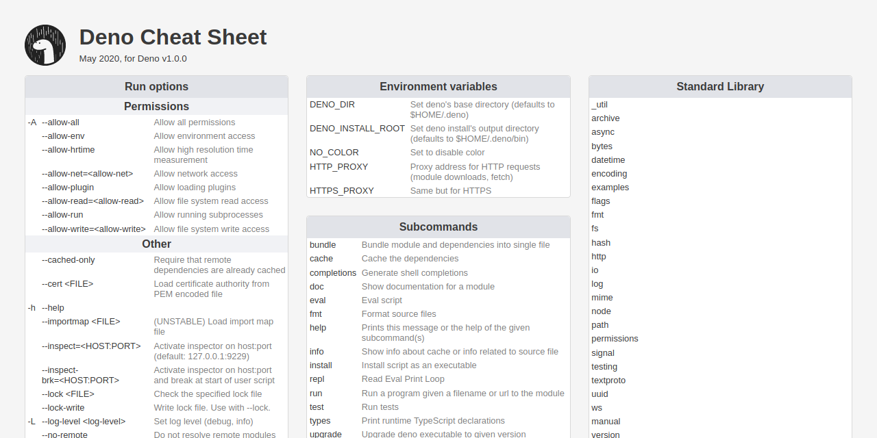 GitHub - Droces/Deno-Cheat-Sheet: A cheat sheet of Deno commands, options, and core components