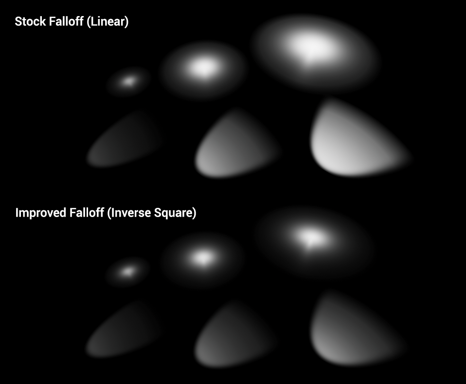 GitHub - alexismorin/Built-In-ISF: Inverse Square Falloff for Unity ...