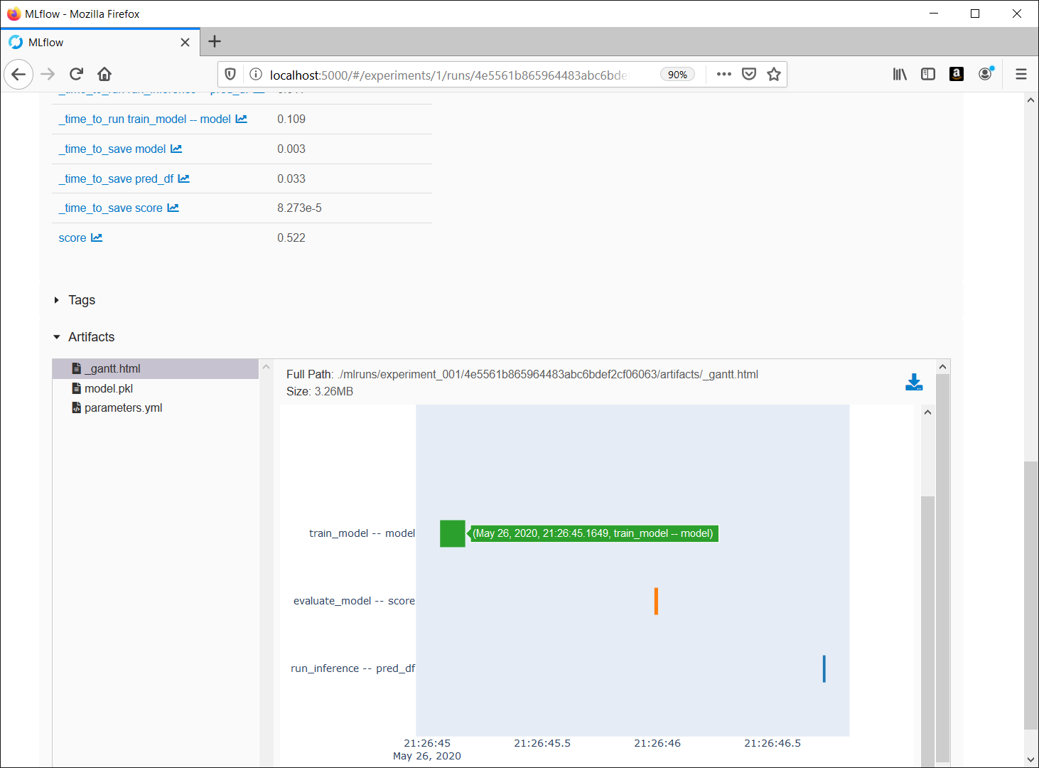 Github Minyuspipelinexsklearn A Simple Example Project Using Kedro